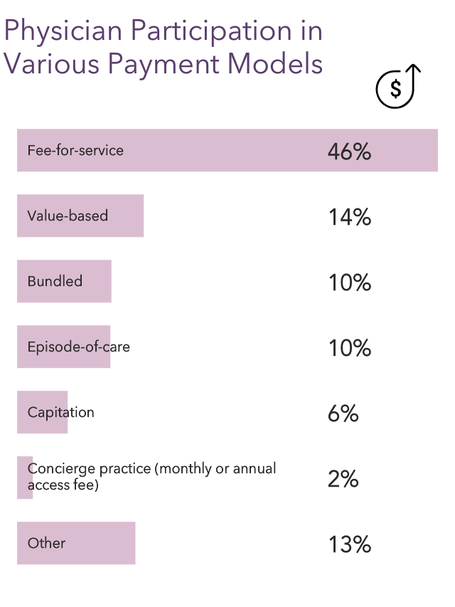 Medscape Physician Compensation Report 2023: Your Income vs Your Peers'