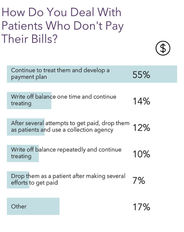 Medscape Physician Compensation Report 2023: Your Income vs Your Peers'