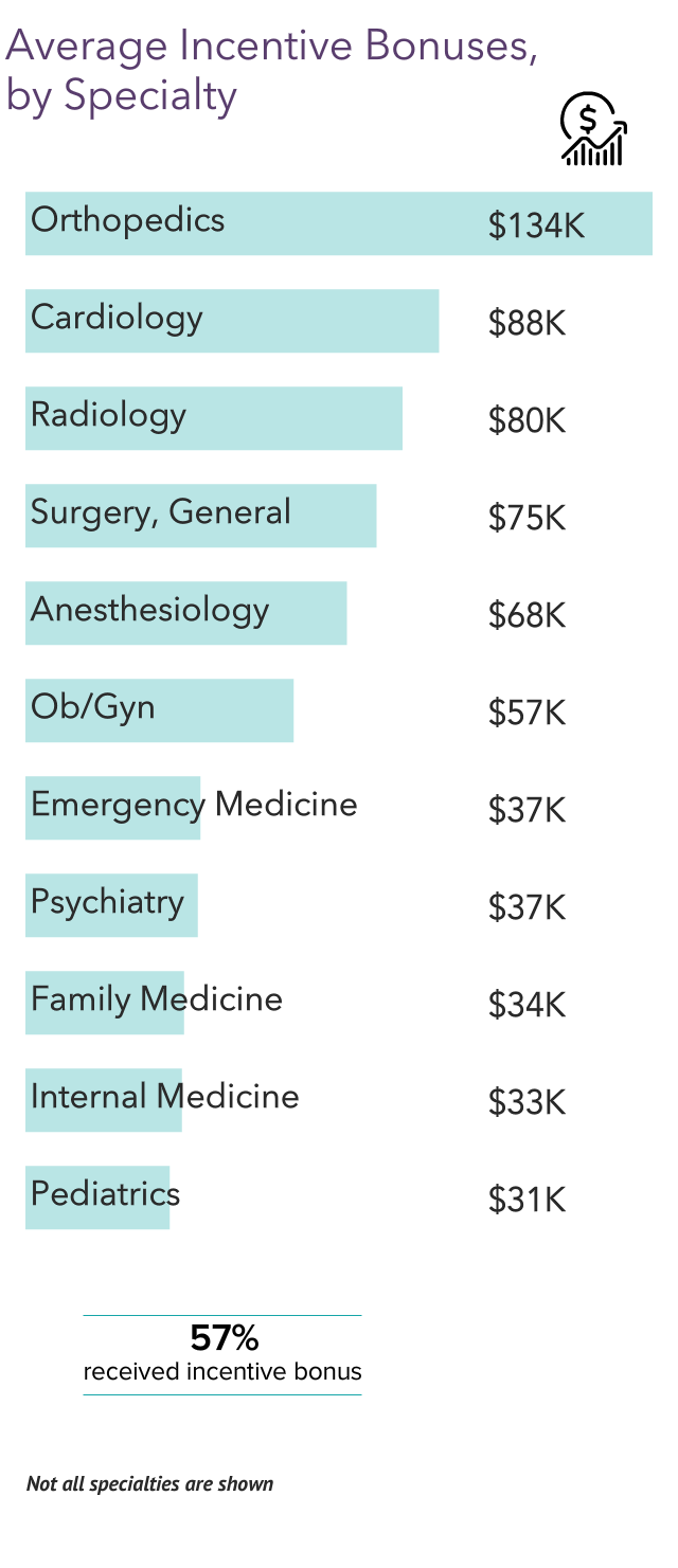 Medscape Physician Compensation Report 2023: Your Income vs Your Peers'