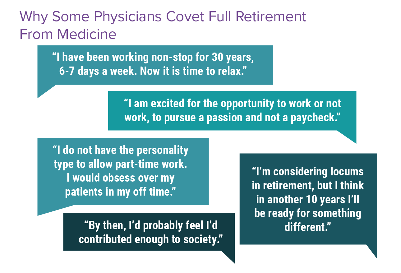 How You'd Like to Live, What That Will Cost: Medscape Physicians Eye ...