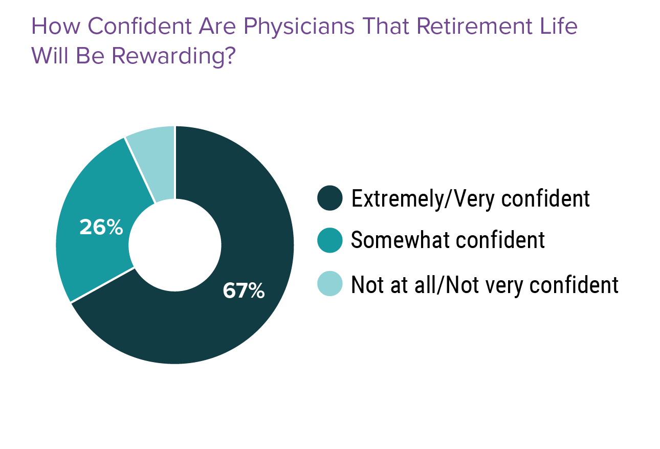 How You'd Like to Live, What That Will Cost: Medscape Physicians Eye ...