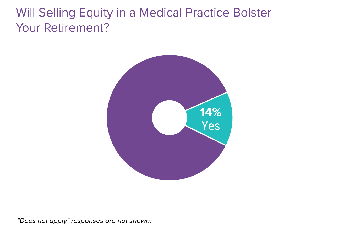How You'd Like to Live, What That Will Cost: Medscape Physicians Eye ...