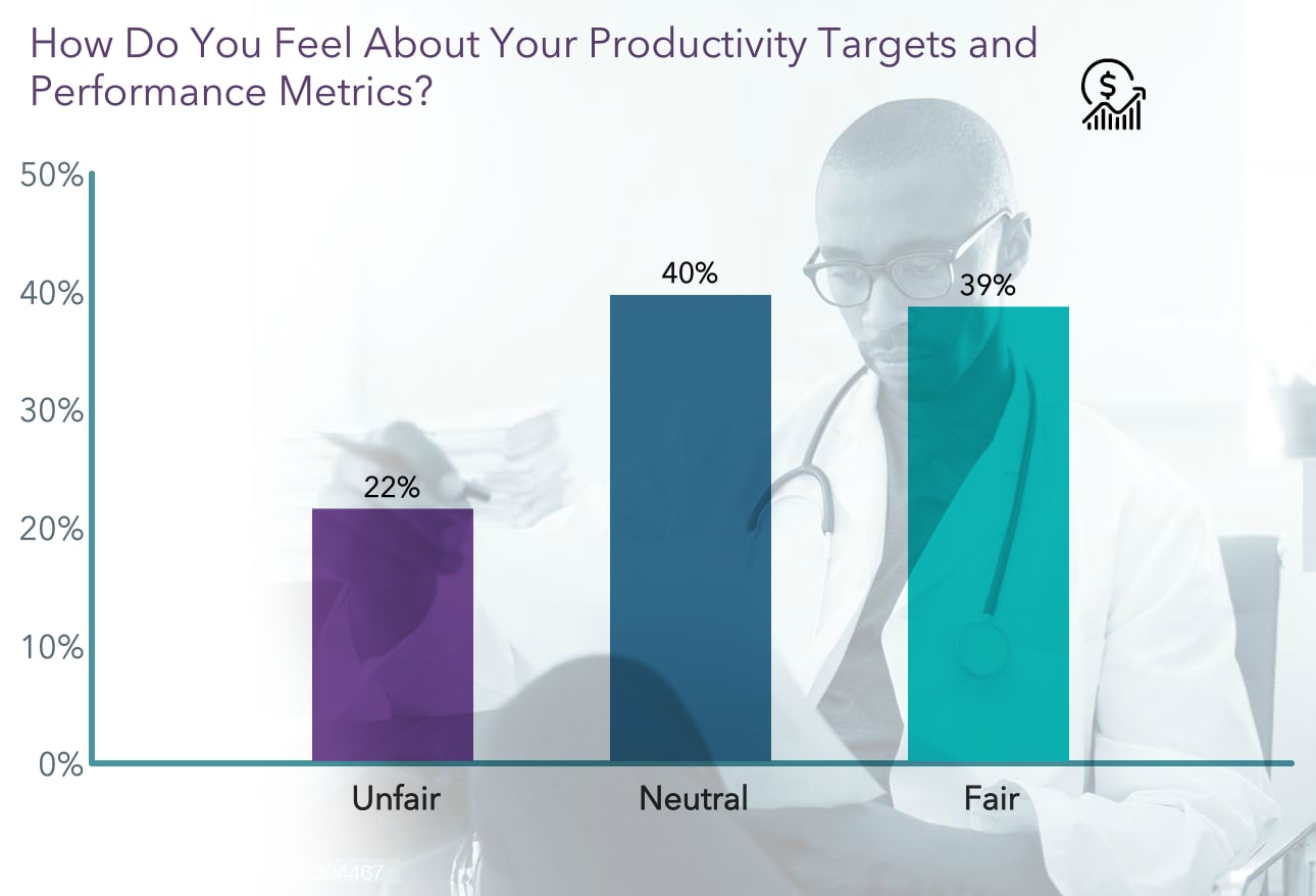 Medicine Beats Managing: Medscape Employed Physicians Report 2023