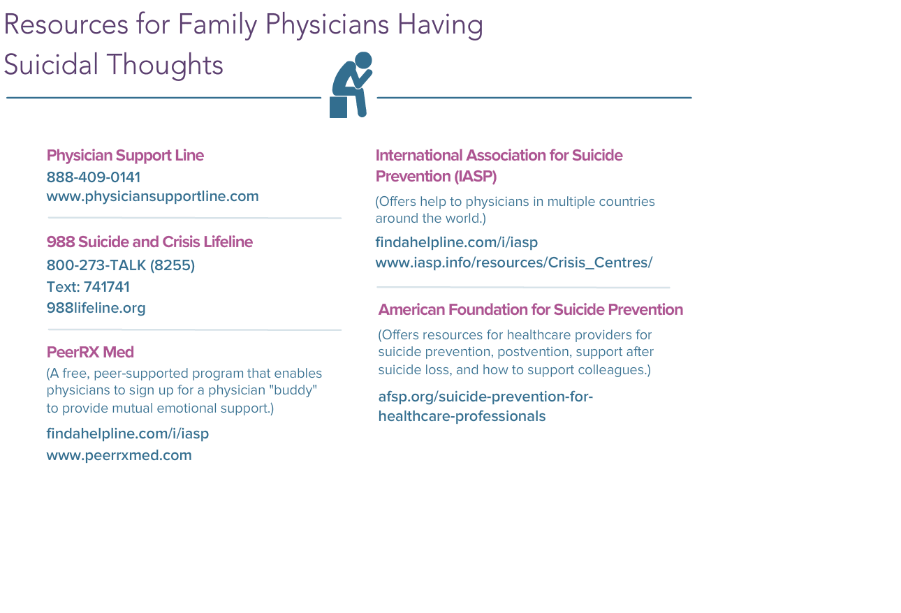 Doctors' Burden: Family Physician Suicide Report 2023