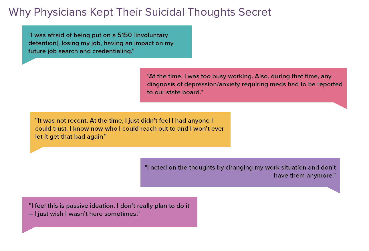 Doctors' Burden: Family Physician Suicide Report 2023