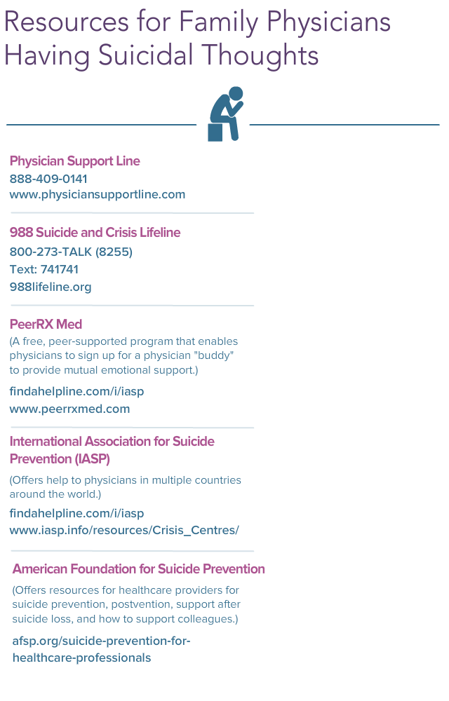 Doctors' Burden: Family Physician Suicide Report 2023