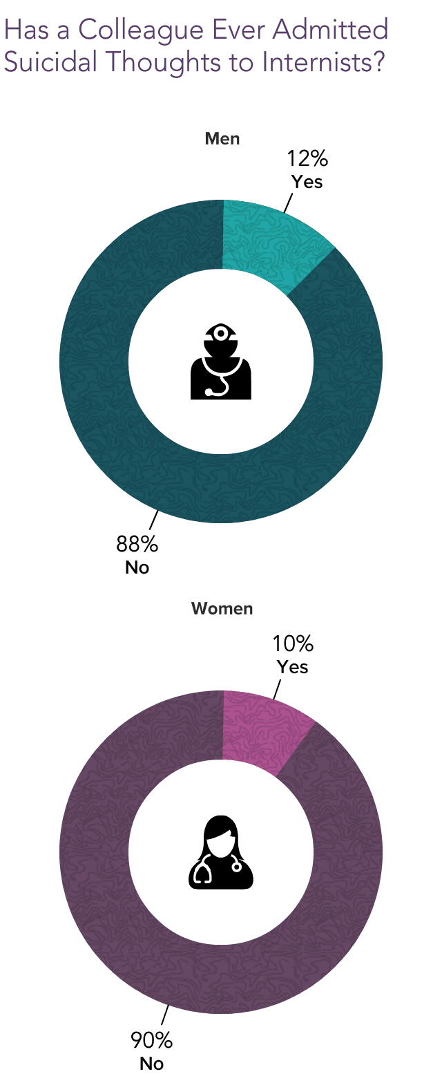 Doctors' Burden: Internist Suicide Report 2023