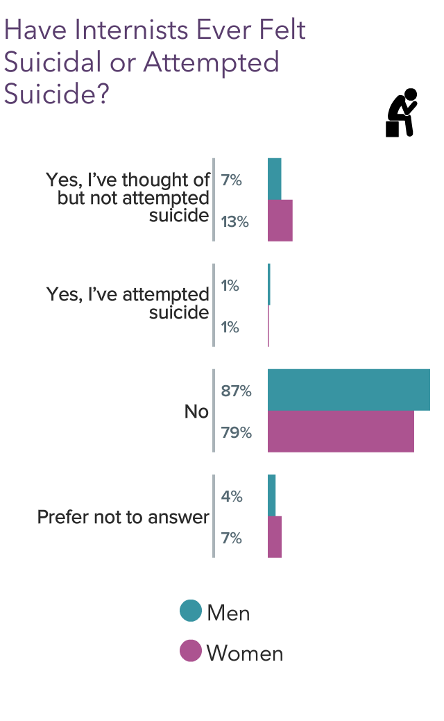 Doctors' Burden: Internist Suicide Report 2023