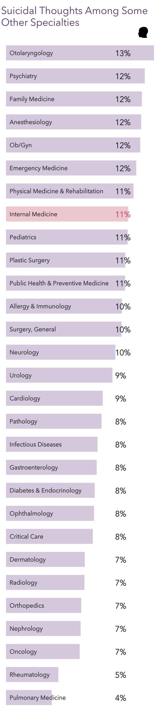 Doctors' Burden: Internist Suicide Report 2023