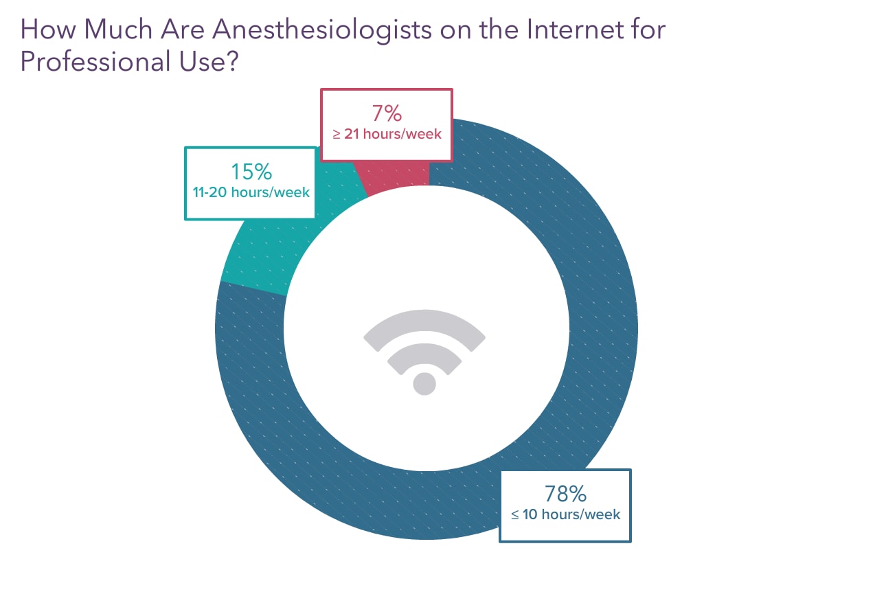Medscape Anesthesiologist Lifestyle, Happiness & Burnout Report 2023 ...