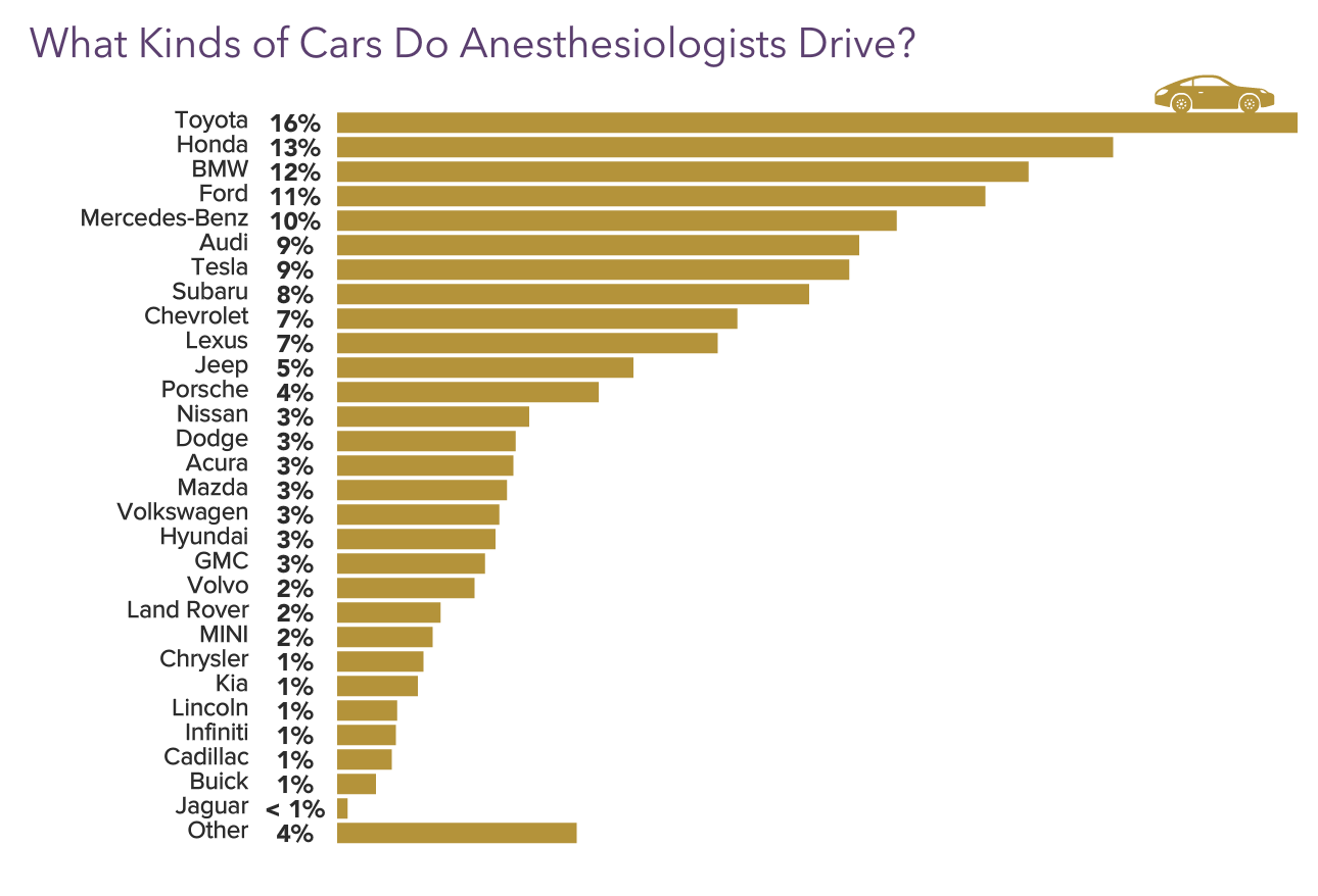 Medscape Anesthesiologist Lifestyle, Happiness & Burnout Report 2023 ...