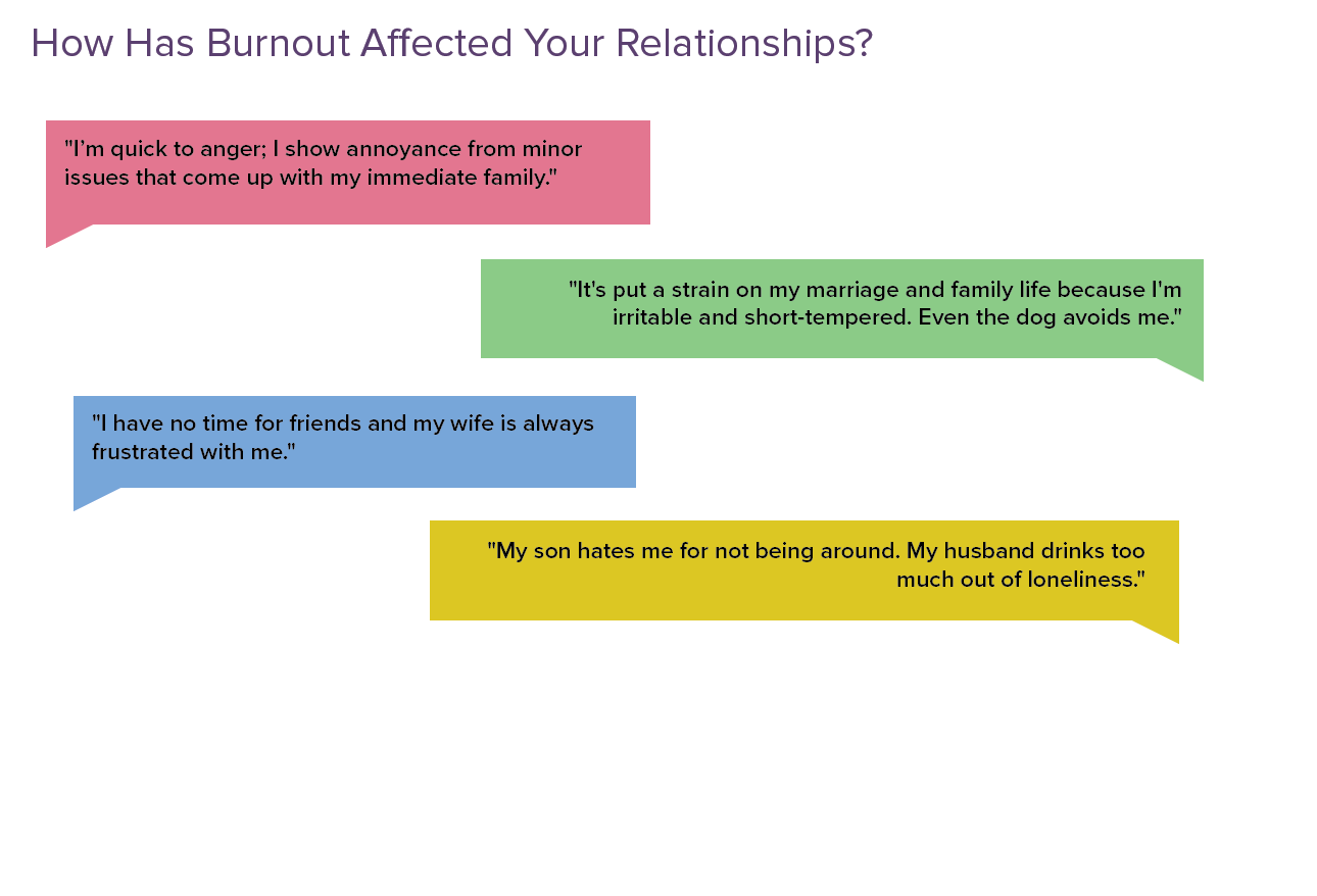 Medscape Anesthesiologist Lifestyle, Happiness & Burnout Report 2023 ...
