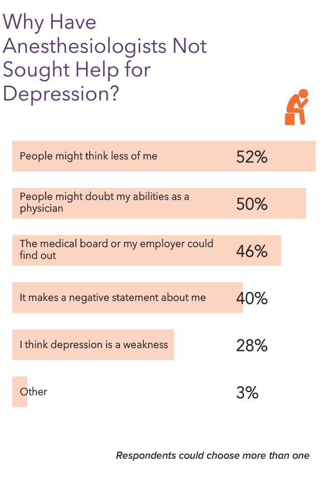 Medscape Anesthesiologist Lifestyle, Happiness & Burnout Report 2023 ...
