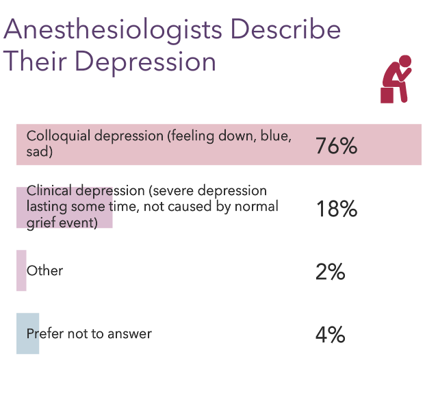 Medscape Anesthesiologist Lifestyle, Happiness & Burnout Report 2023 ...