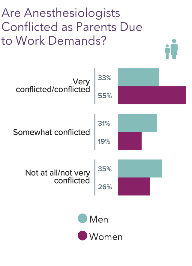 Medscape Anesthesiologist Lifestyle, Happiness & Burnout Report 2023 ...