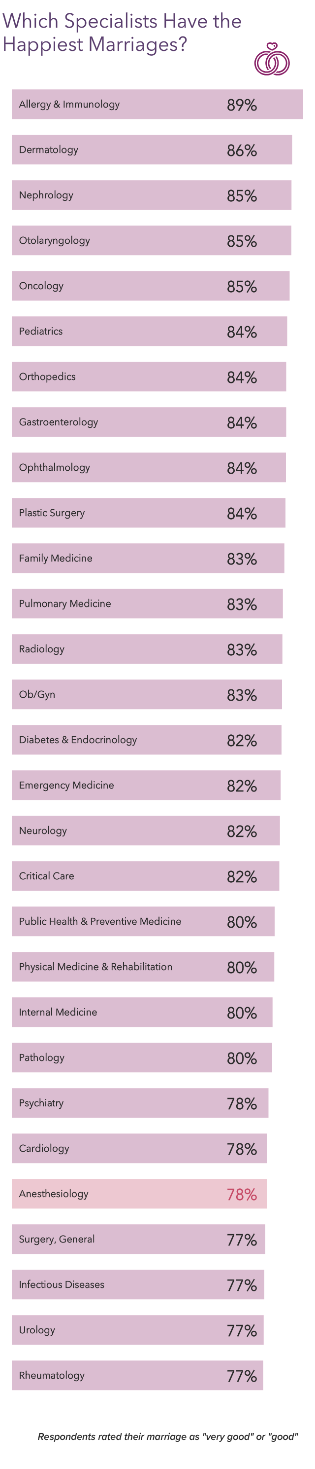 Medscape Anesthesiologist Lifestyle, Happiness & Burnout Report 2023 ...
