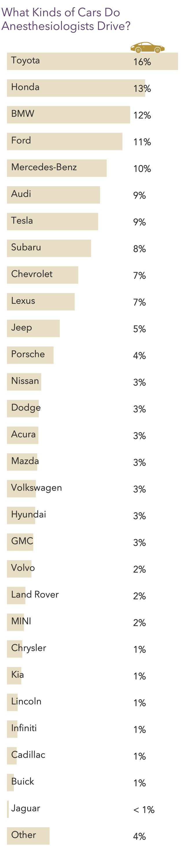 Medscape Anesthesiologist Lifestyle, Happiness & Burnout Report 2023 ...