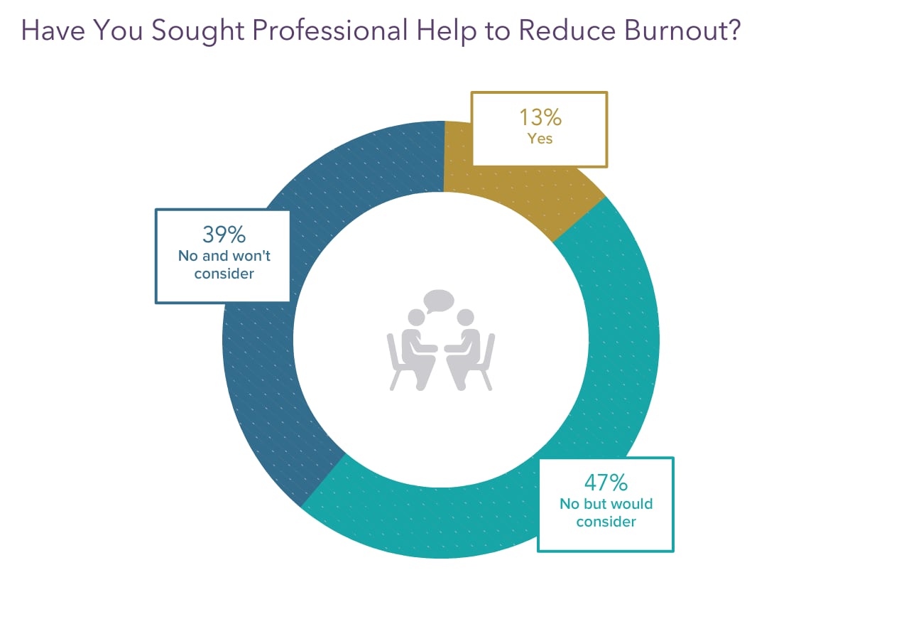 'I Cry but No One Cares': Physician Burnout & Depression Report 2023