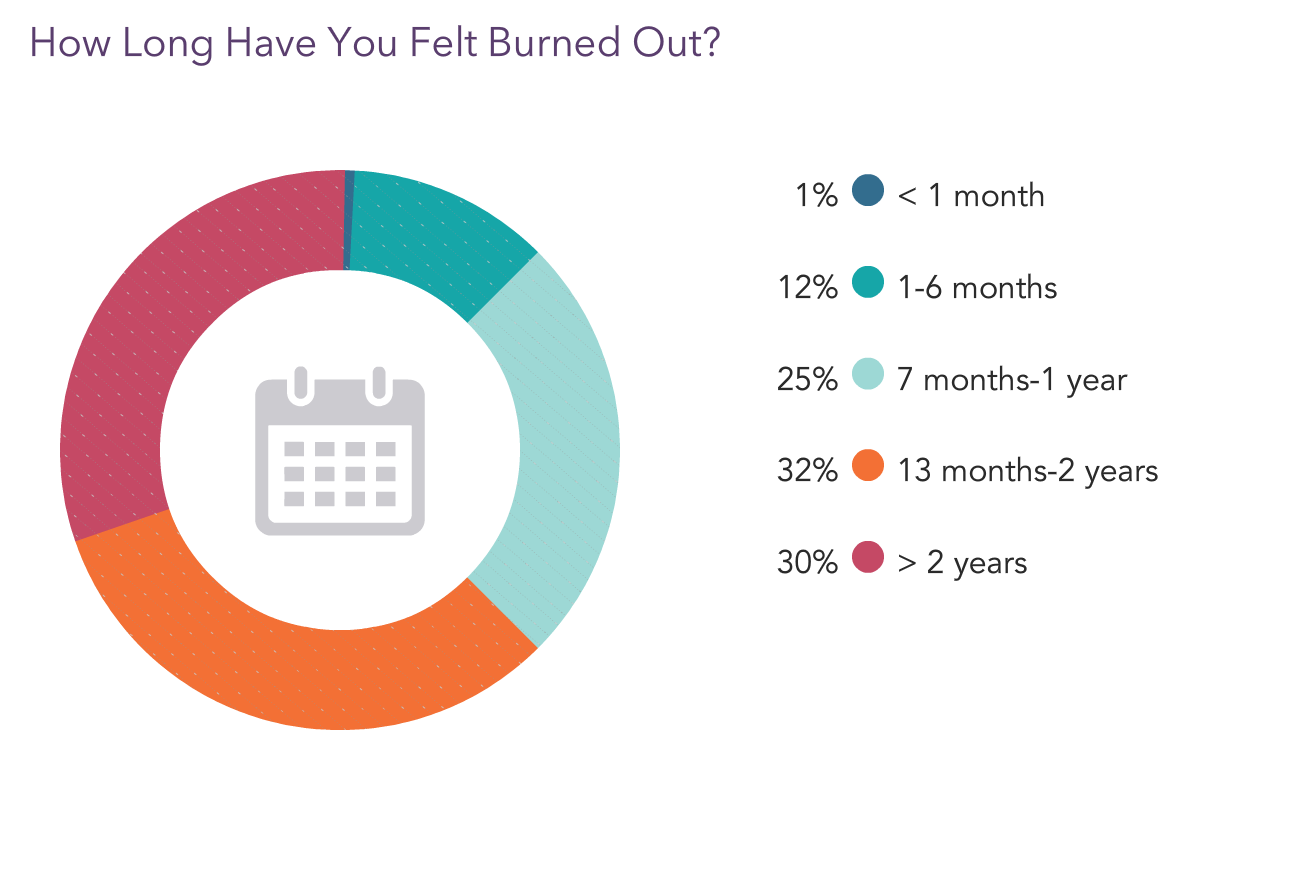 'I Cry but No One Cares': Physician Burnout & Depression Report 2023
