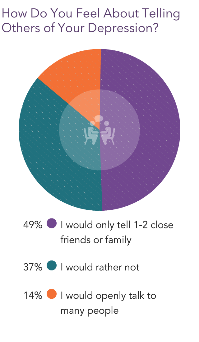 'I Cry but No One Cares': Physician Burnout & Depression Report 2023