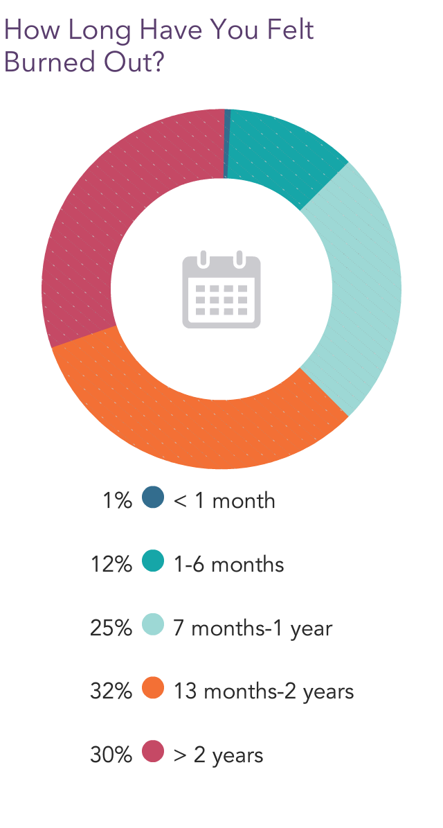 'I Cry but No One Cares': Physician Burnout & Depression Report 2023