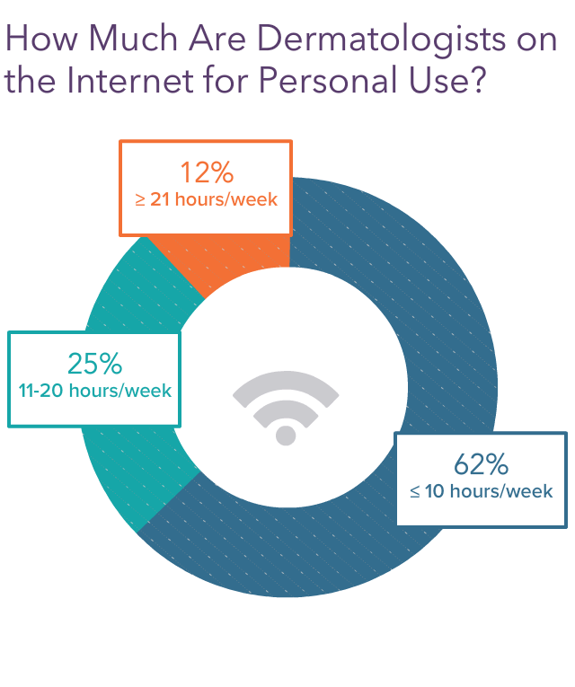 Medscape Dermatologist Lifestyle, Happiness & Burnout Report 2023 ...