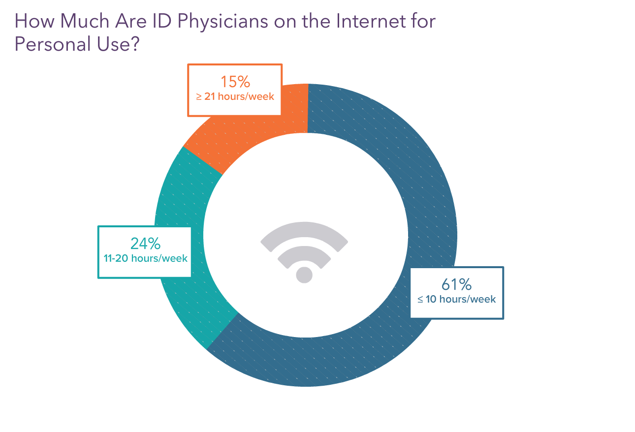 Medscape Infectious Disease Physician Lifestyle, Happiness & Burnout ...