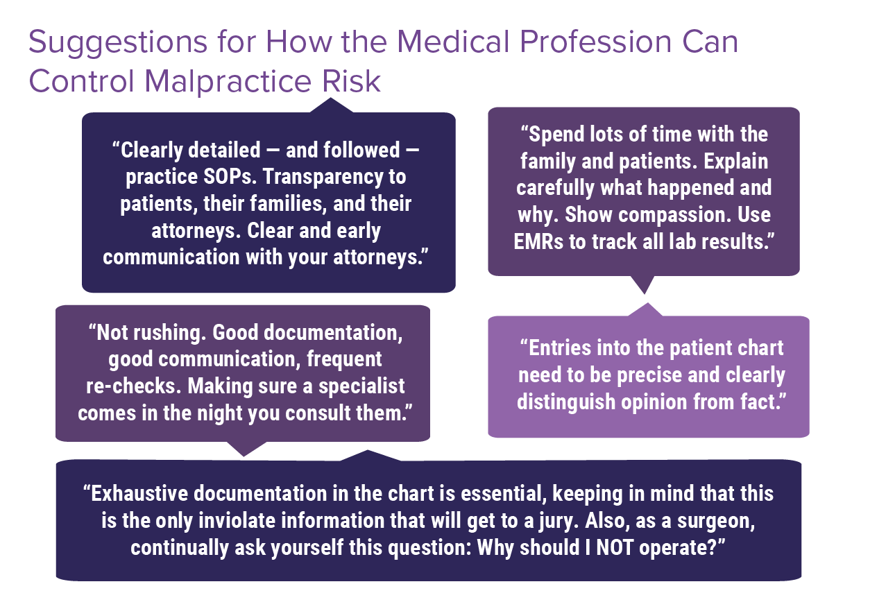 Is Your Risk of Being Sued Climbing? Medscape Physicians and ...