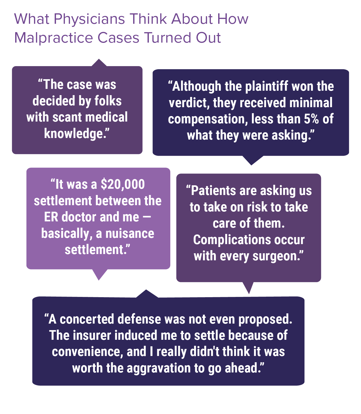 Is Your Risk of Being Sued Climbing? Medscape Physicians and ...