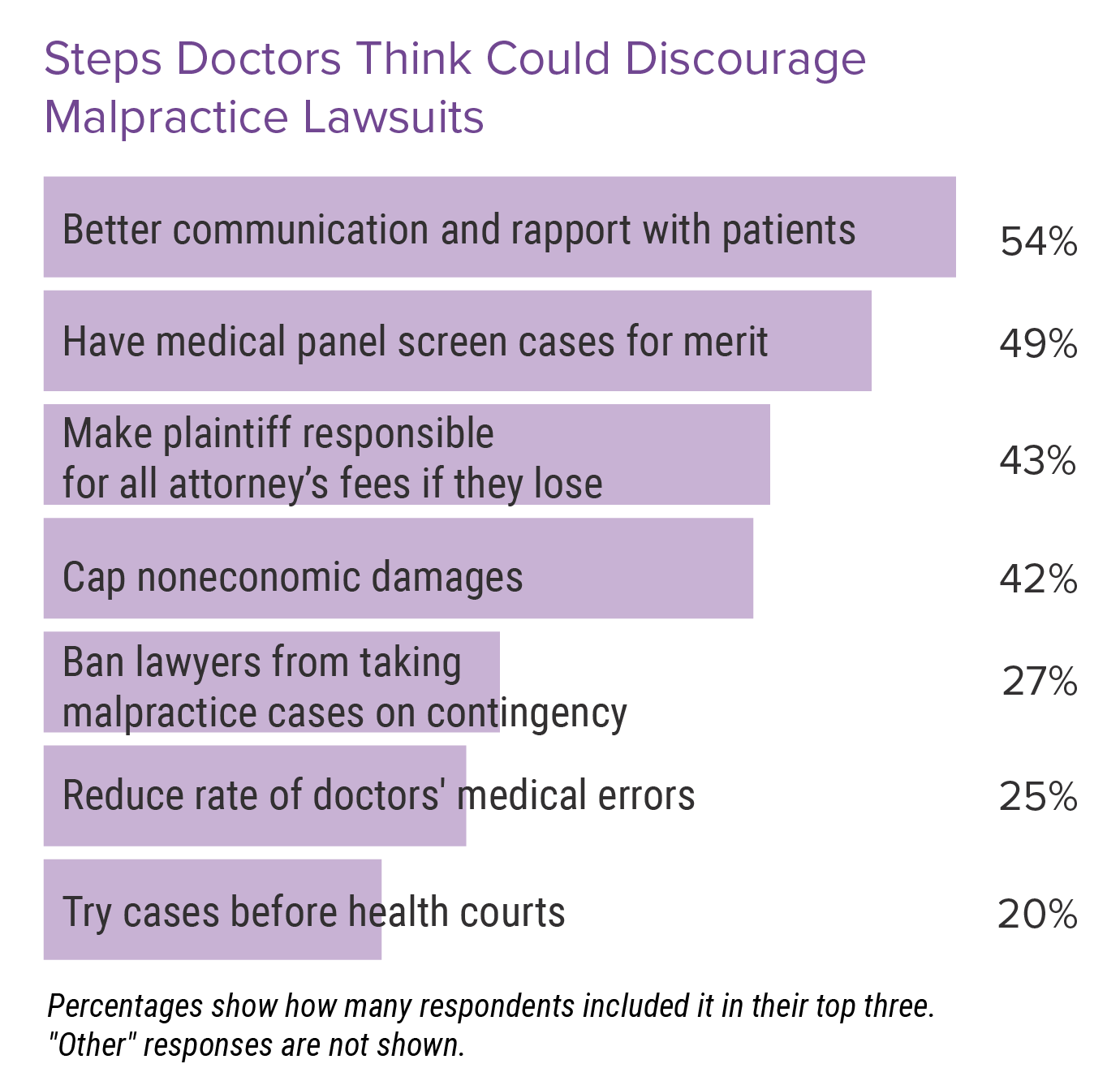 Is Your Risk of Being Sued Climbing? Medscape Physicians and ...
