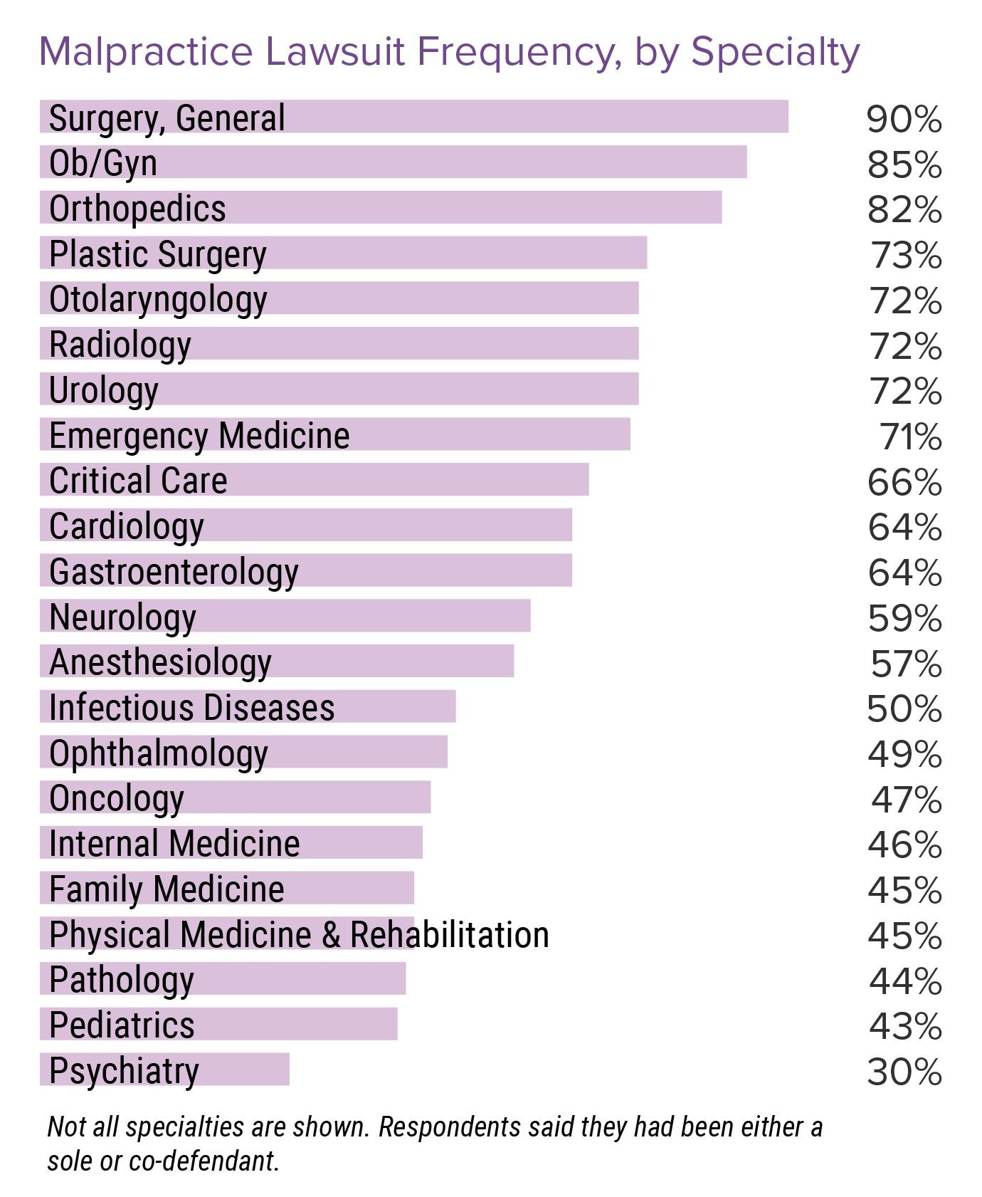 Is Your Risk of Being Sued Climbing? Medscape Physicians and ...
