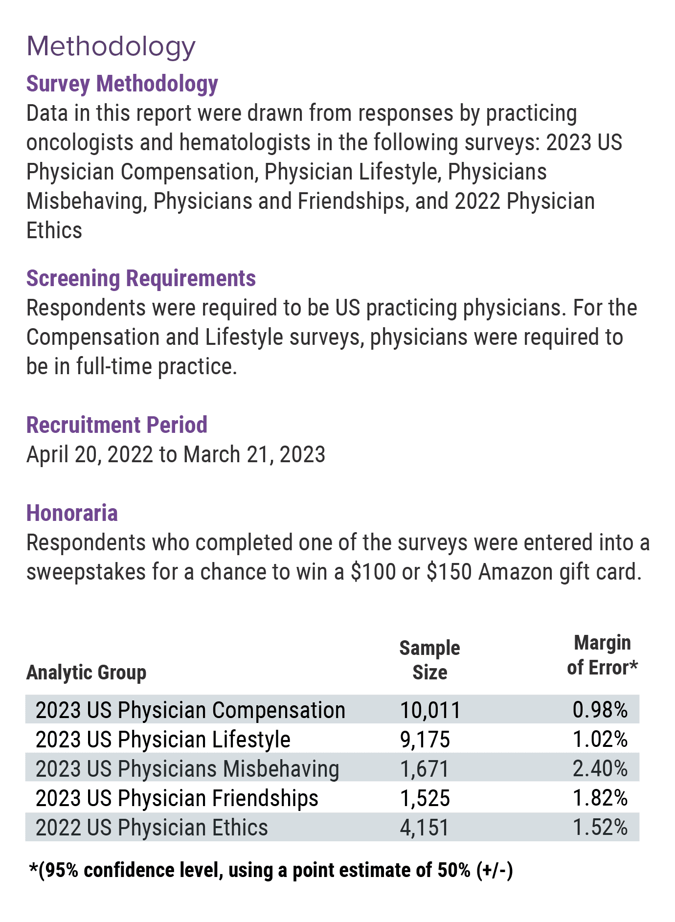 Medscape Oncology Practice Issues Report 2023