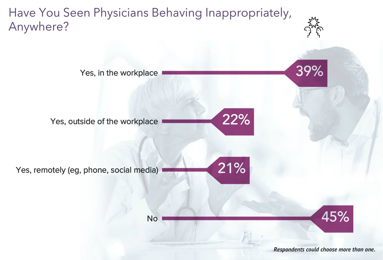 Helping or Hurting Doctors' Reputation? Medscape Physician Behavior ...