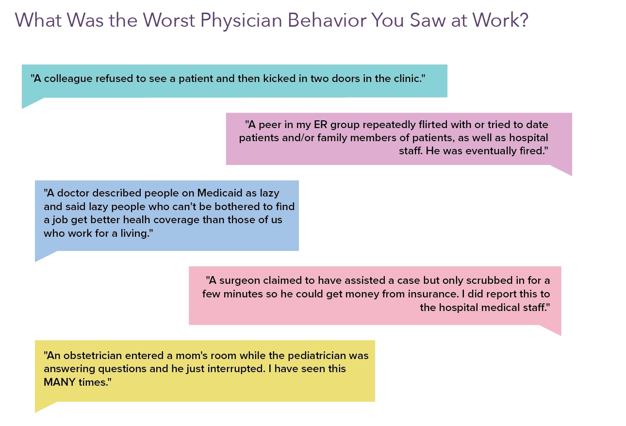 Helping or Hurting Doctors' Reputation? Medscape Physician Behavior ...