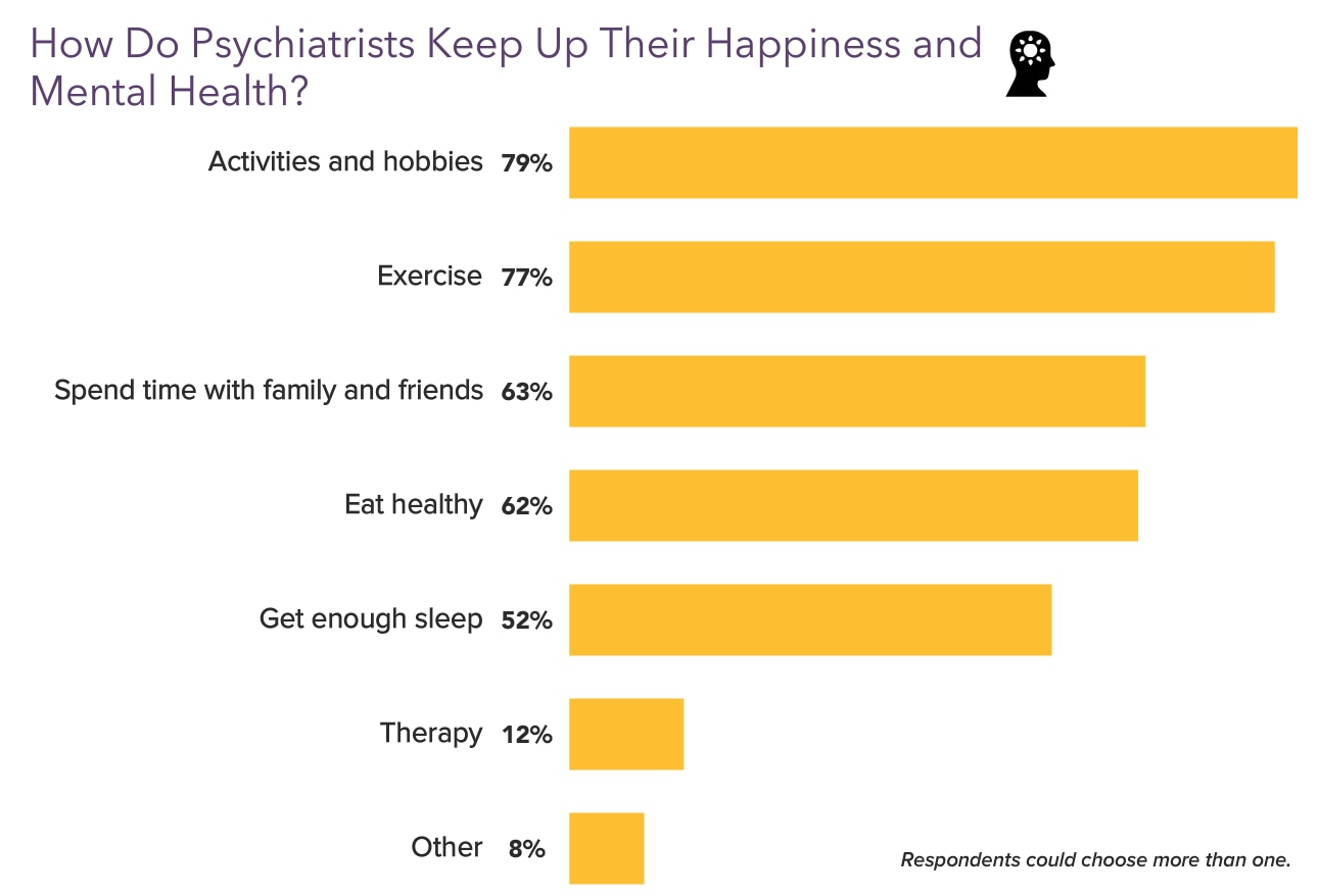 Doctors' Burden: Psychiatrist Suicide Report 2023