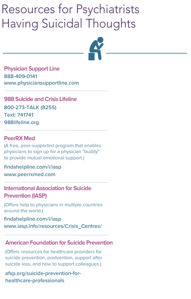 Doctors' Burden: Psychiatrist Suicide Report 2023