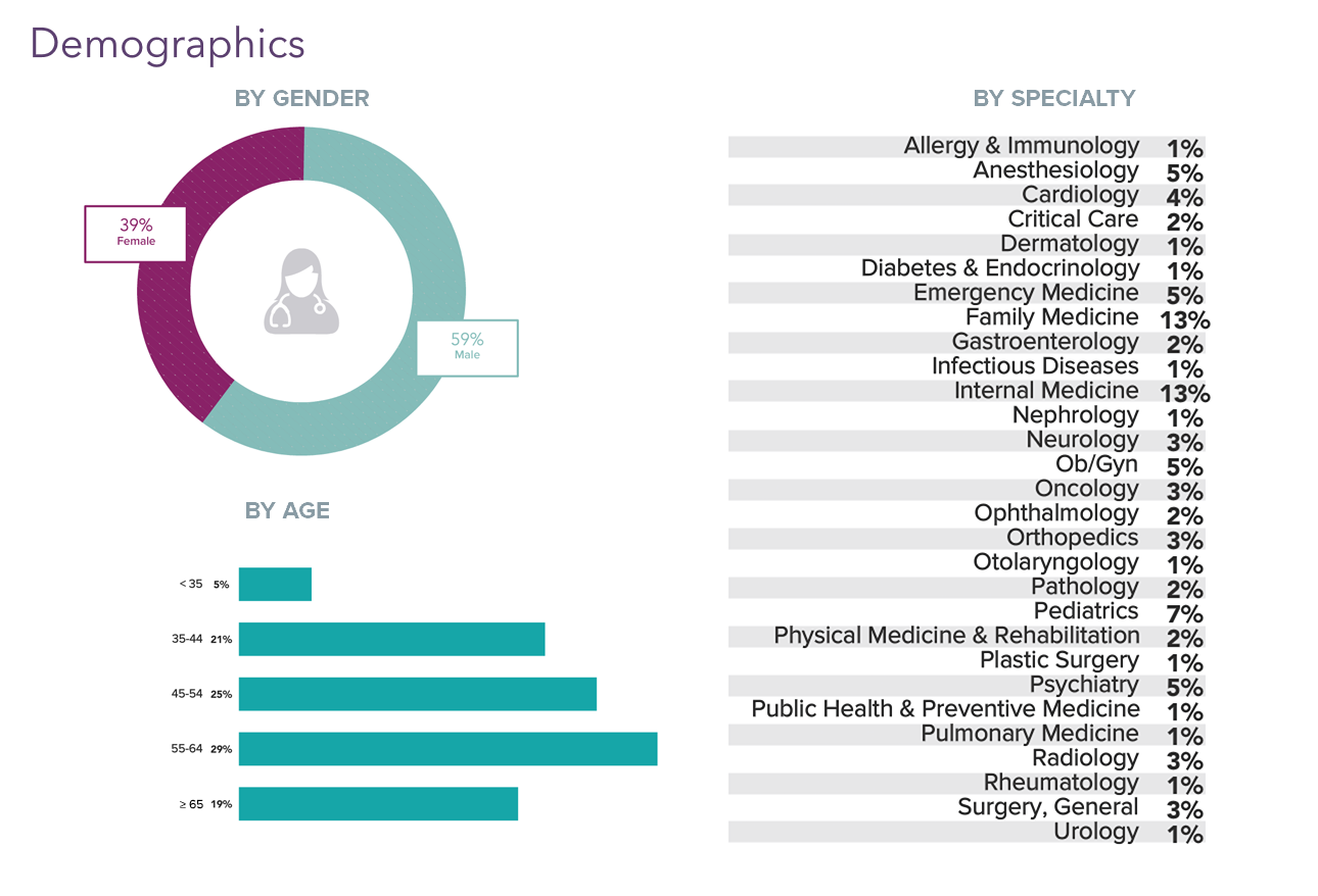 Doctors' Burden: Psychiatrist Suicide Report 2023