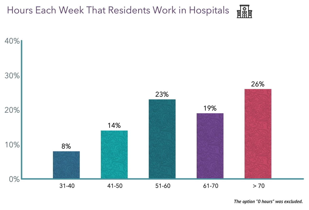 Annual Income Rises: Medscape Resident Salary & Debt Report 2023