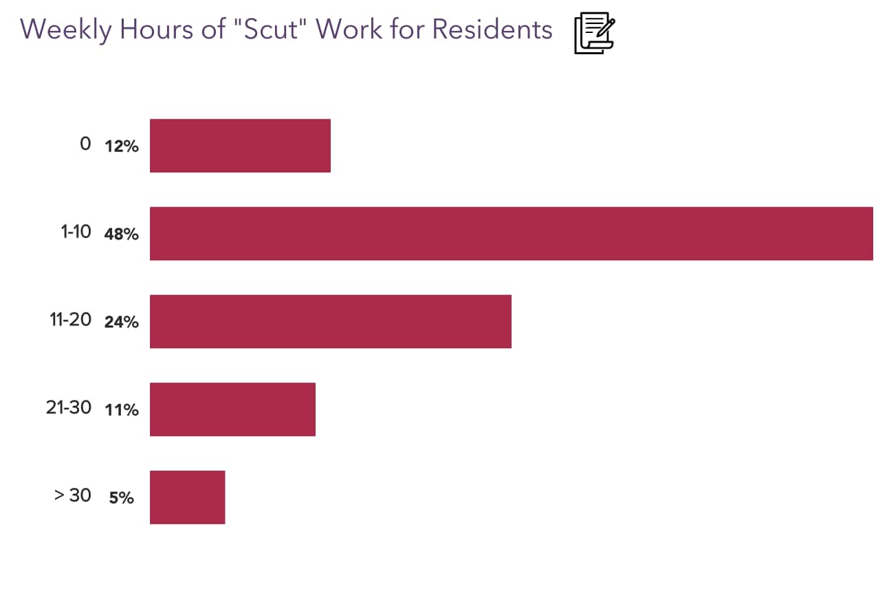 Annual Income Rises: Medscape Resident Salary & Debt Report 2023
