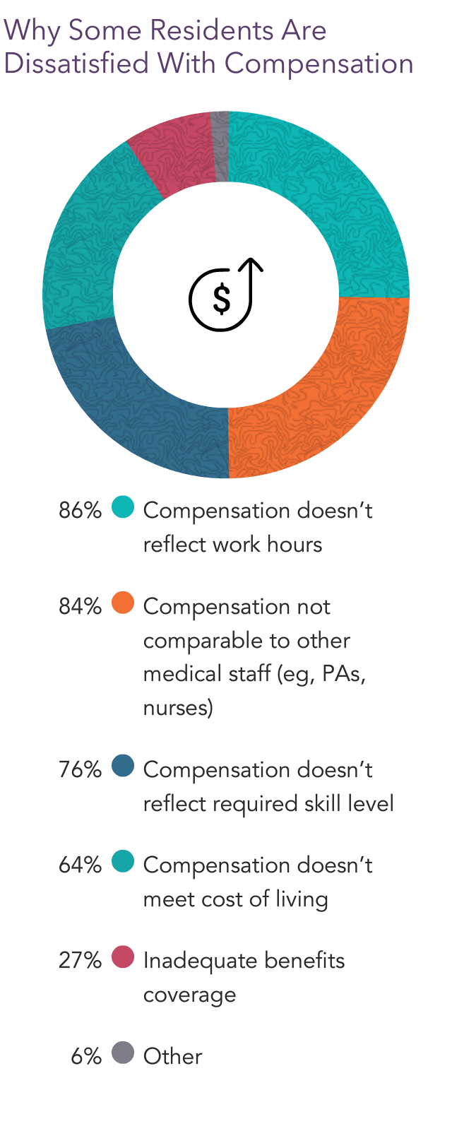 Annual Income Rises: Medscape Resident Salary & Debt Report 2023