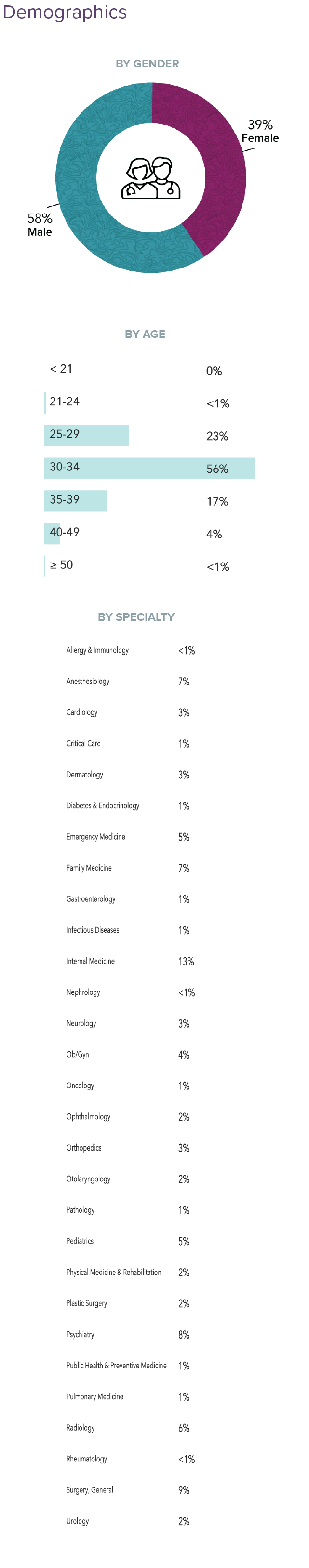 Annual Income Rises: Medscape Resident Salary & Debt Report 2023