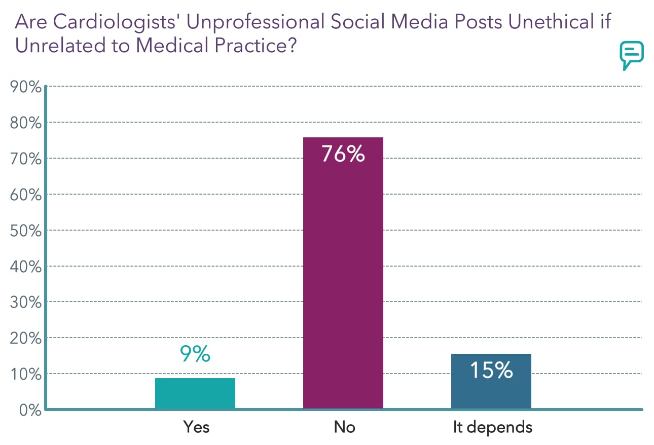 Right and Wrong in Medicine: Cardiologists Confront Difficult Decisions