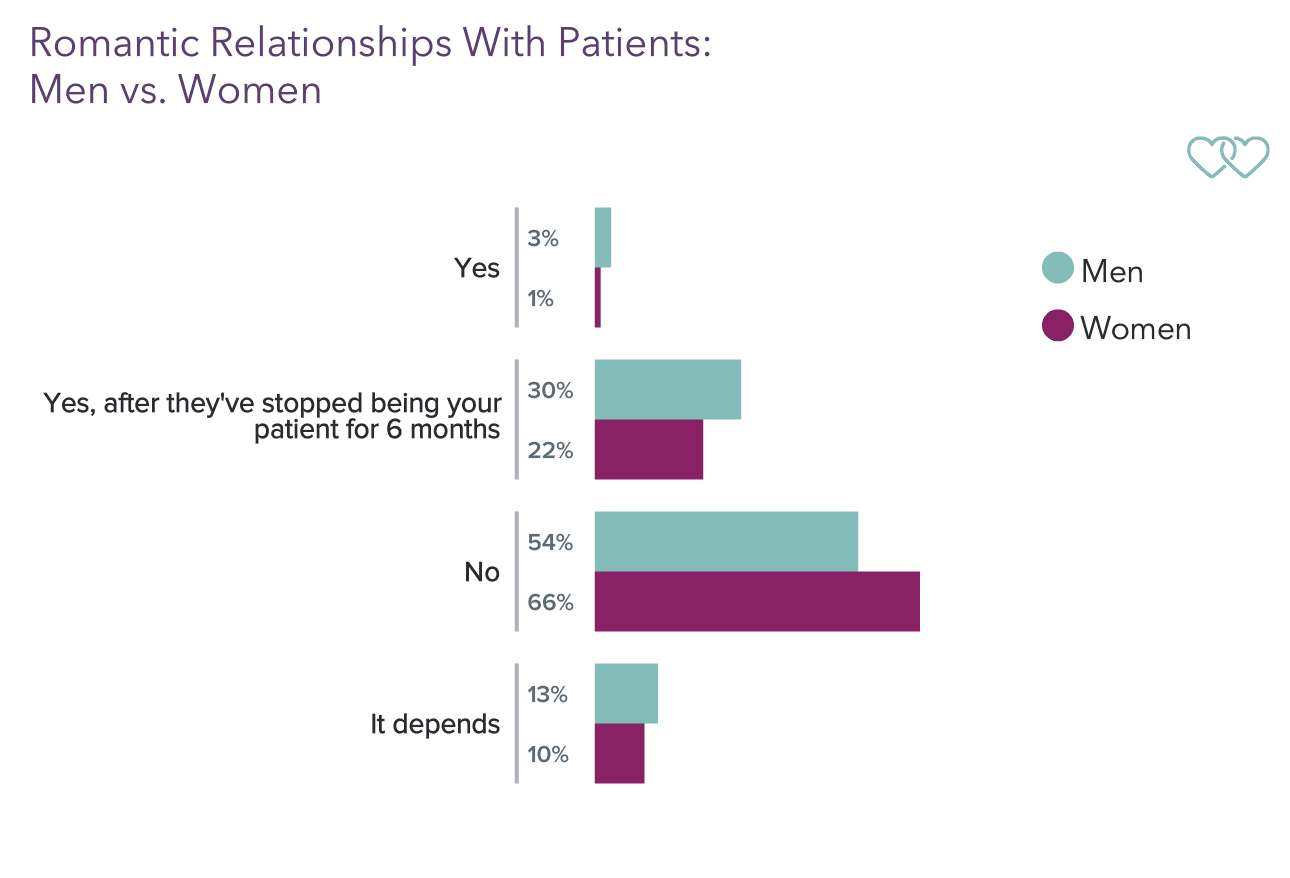 Right and Wrong in Medicine: Internists Confront Difficult Decisions