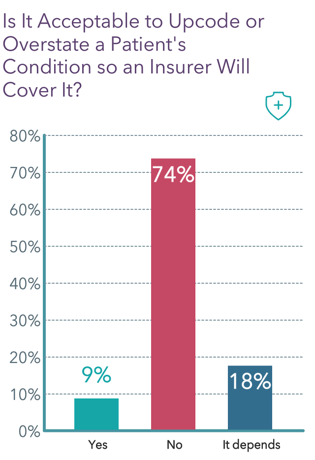 Right and Wrong in Medicine: Internists Confront Difficult Decisions