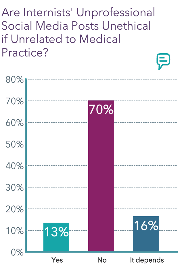 Right and Wrong in Medicine: Internists Confront Difficult Decisions