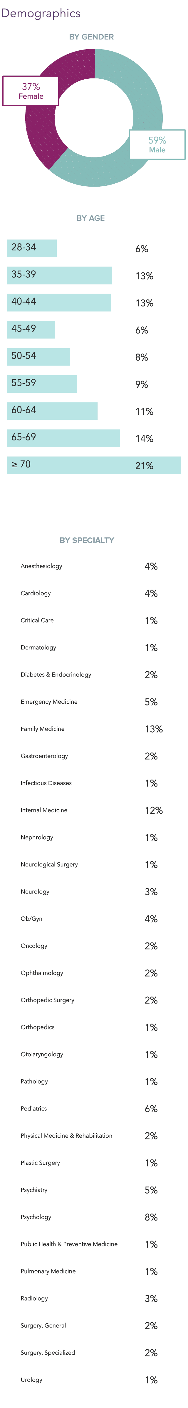 Right and Wrong in Medicine: Internists Confront Difficult Decisions