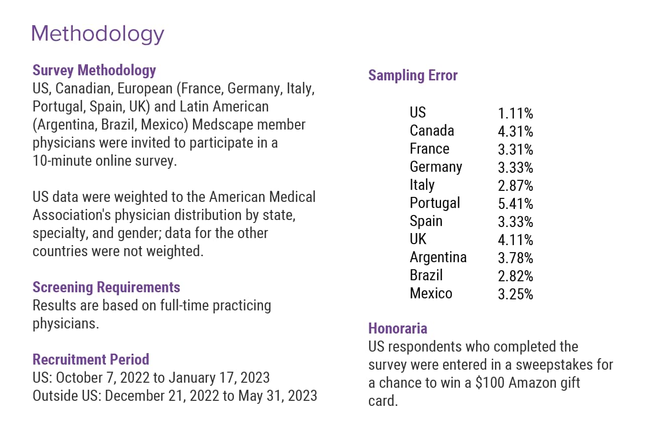 Do US Doctors Have It Better? Medscape International Physician ...