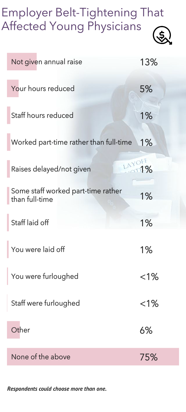 Medscape Young Physician Compensation Report 2023: Do Rising Salaries ...