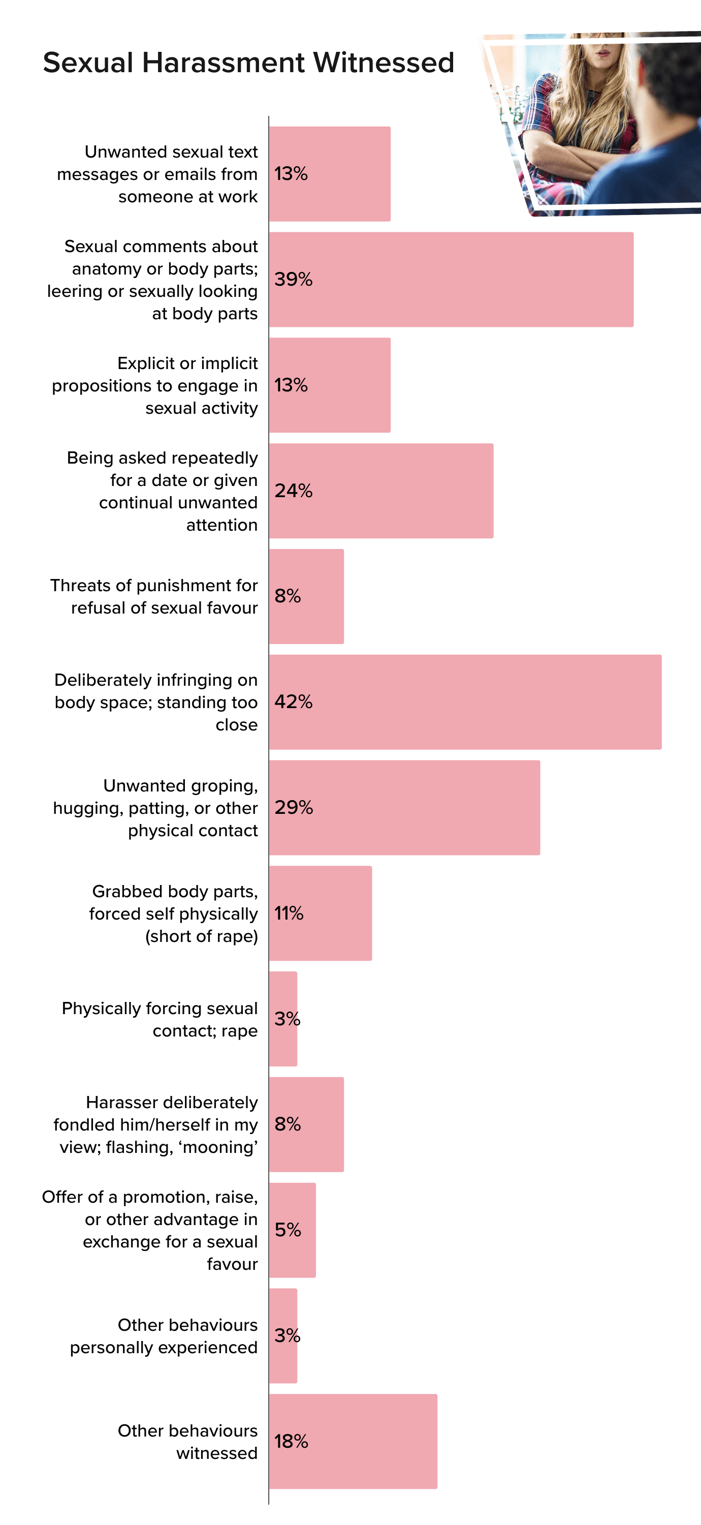 UK Doctors Sexual Harassment Report 2024