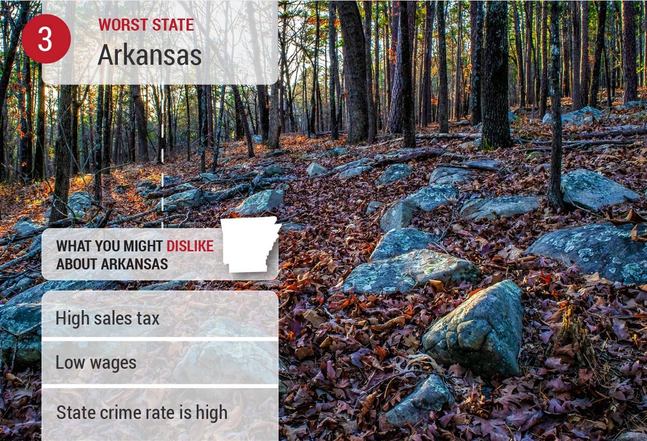 Best & Worst Places to Practice 2024